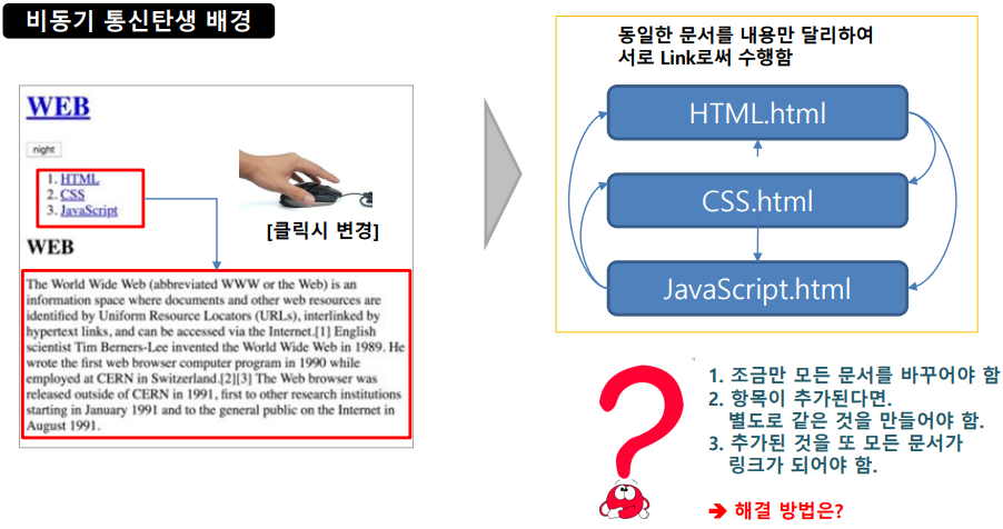 Javascript Ajax Kmk3593 Blog